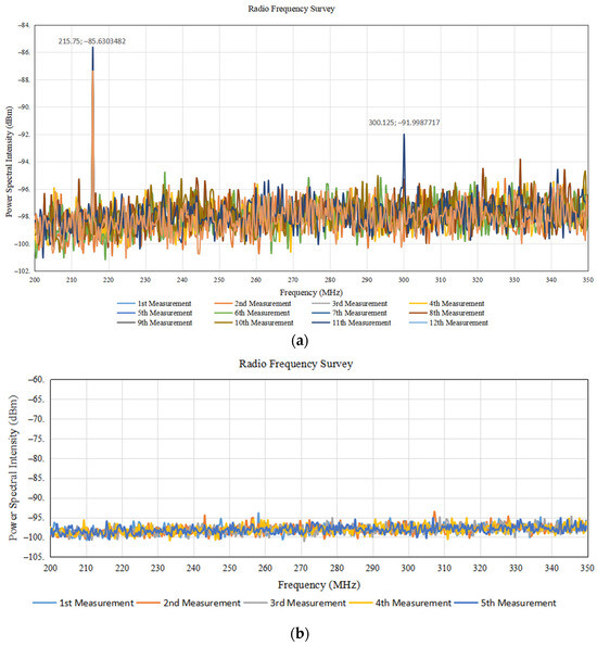 A Study for a Radio Telescope in Indonesia: Parabolic Design ...