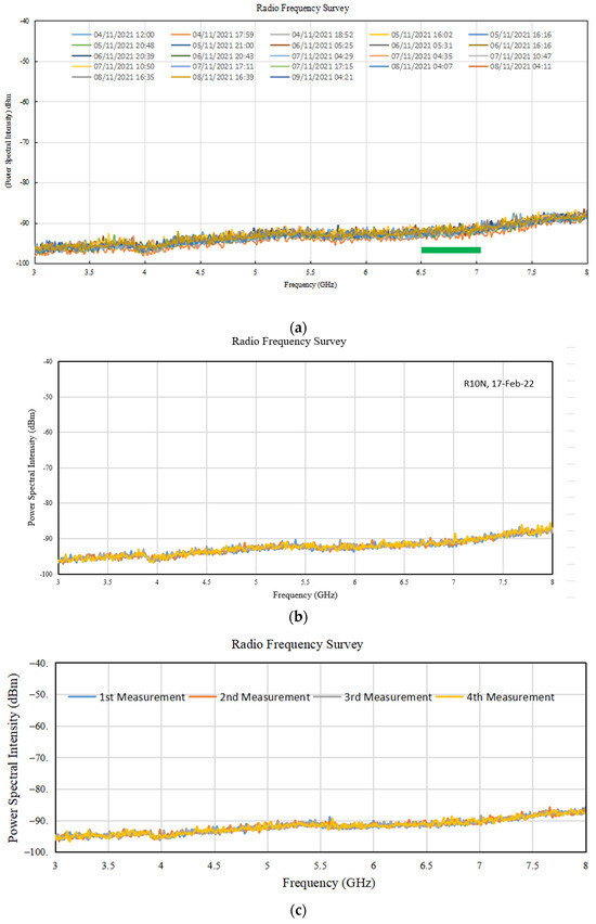 A Study for a Radio Telescope in Indonesia: Parabolic Design ...