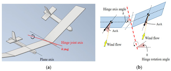 Coupled Aerodynamics–Structure Analysis and Wind Tunnel Experiments on ...
