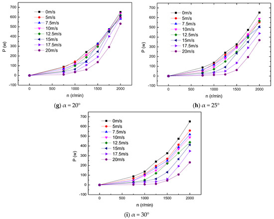 Research on Aerodynamic Test Validation and the Vector Force Control ...