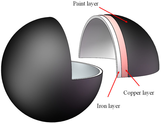 Aerospace | Free Full-Text | Design and Machining of a Spherical Shell ...