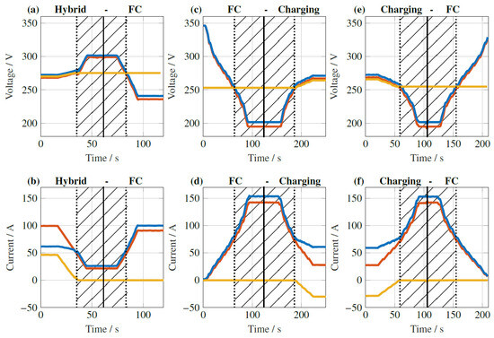 Switching Logic for a Direct Hybrid Electric Powertrain