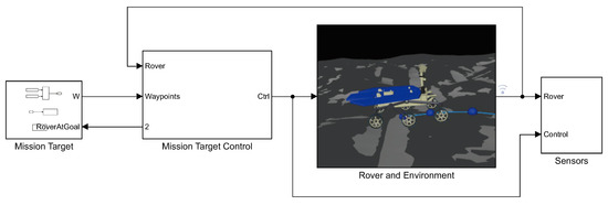 Enhancing Planetary Exploration through Digital Twins: A Tool for ...