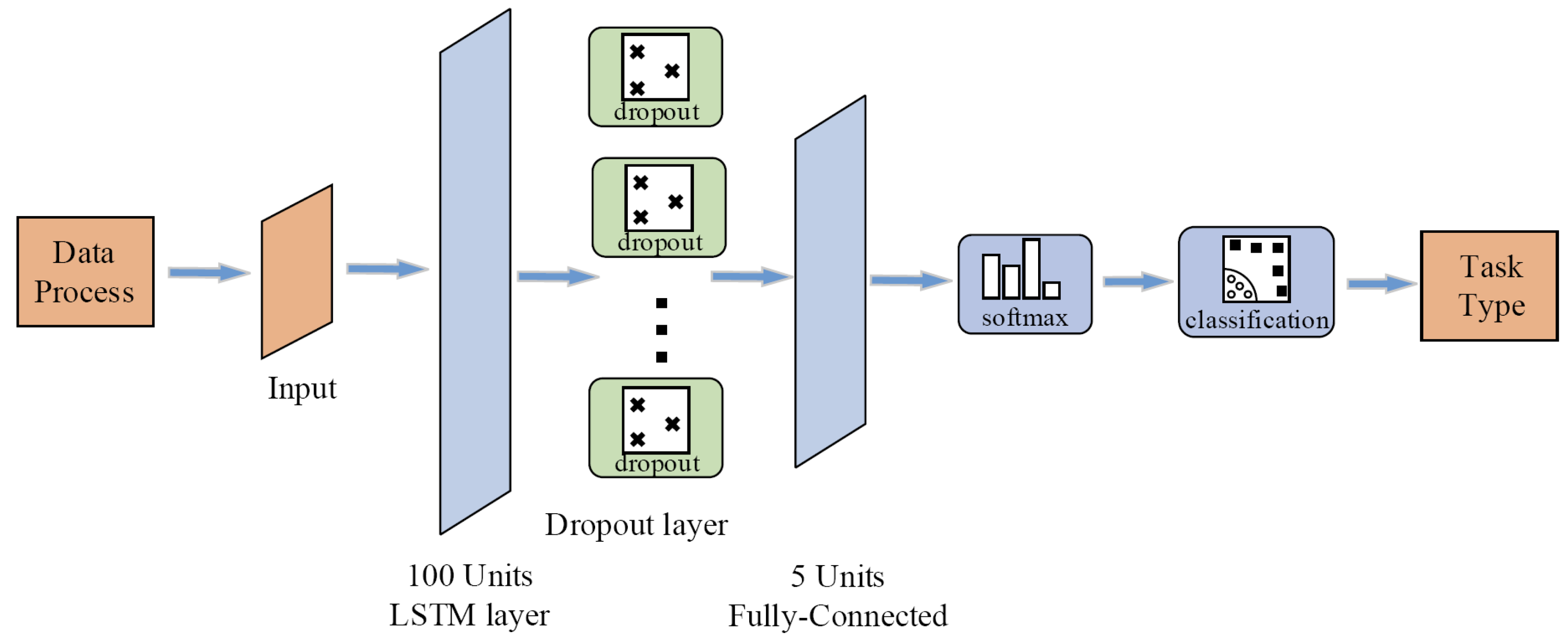 Aerospace | Free Full-Text | Autonomous Shape Decision Making of ...