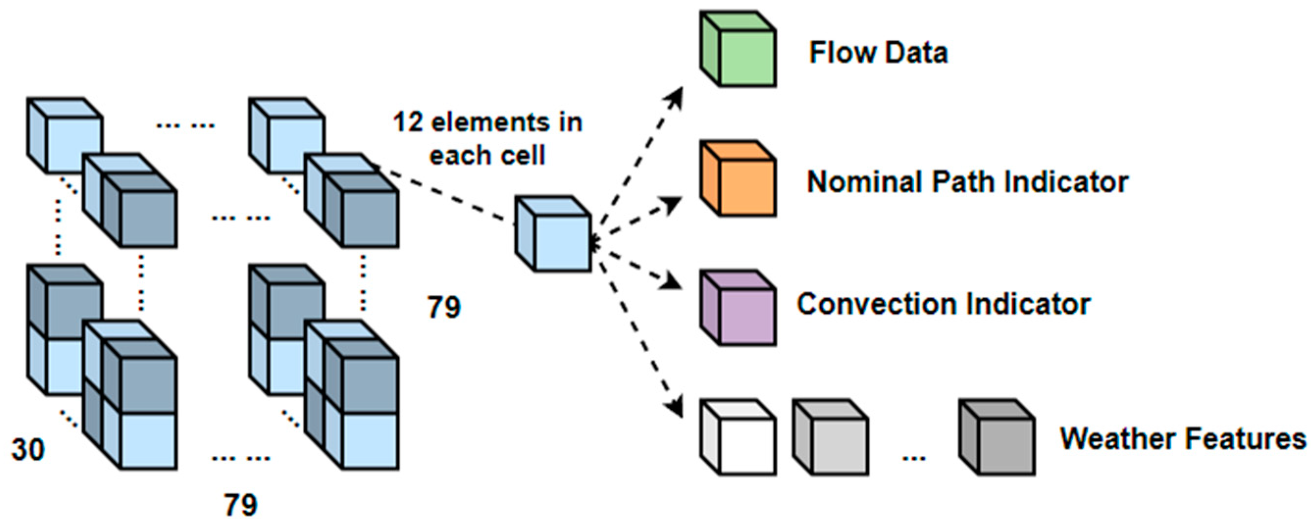 Prediction of Hourly Airport Operational Throughput with a Multi-Branch Convolutional Neural Network