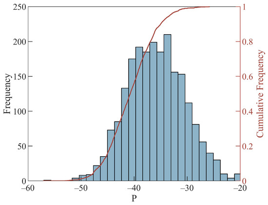An Improved Approach for Reducing the Dimensionality of Wing ...