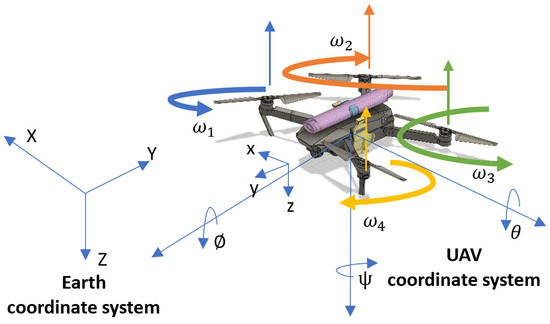 Evaluation of the Success of Simulation of the Unmanned Aerial Vehicle ...