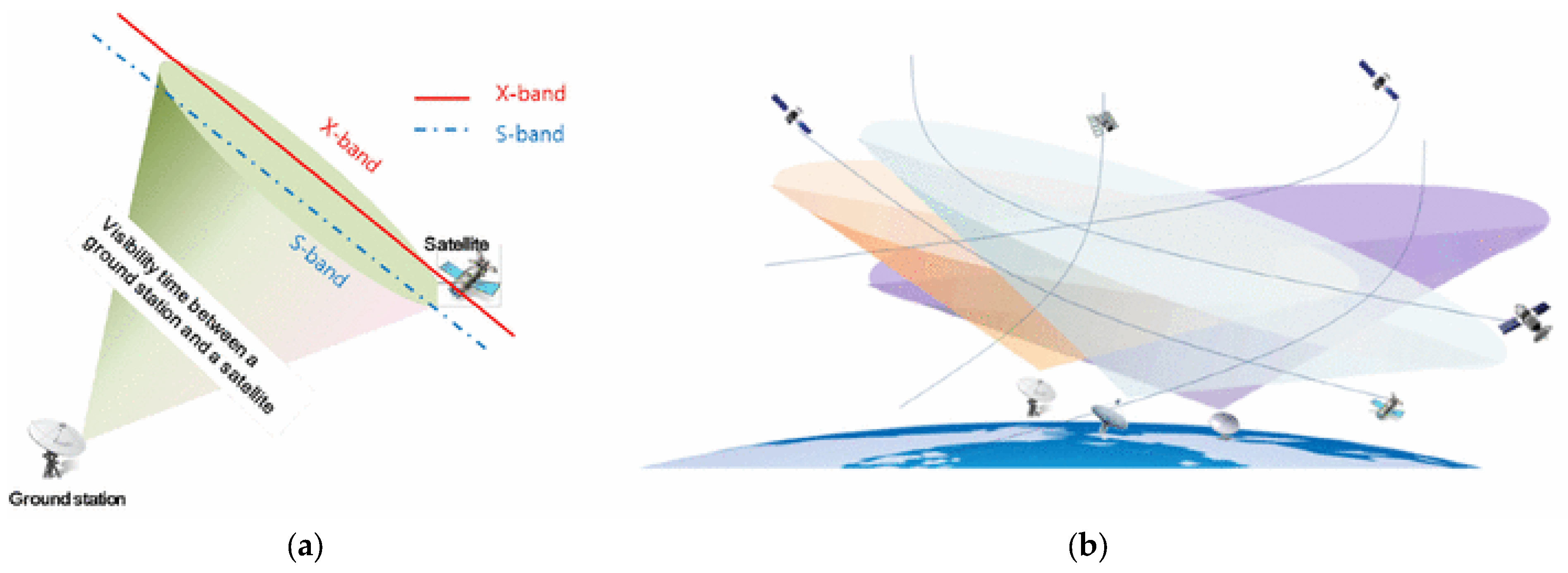 Mixed Integer Linear Programming Model For Scheduling Missions And Communications Of Multiple