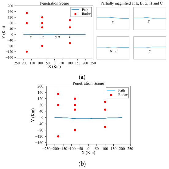 Aerospace | Free Full-Text | Stealth Aircraft Penetration Trajectory ...