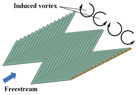 Numerical Study on the Corner Separation Control for a Compressor Cascade via Bionic Herringbone ...