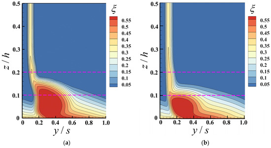 Numerical Study on the Corner Separation Control for a Compressor Cascade via Bionic Herringbone ...