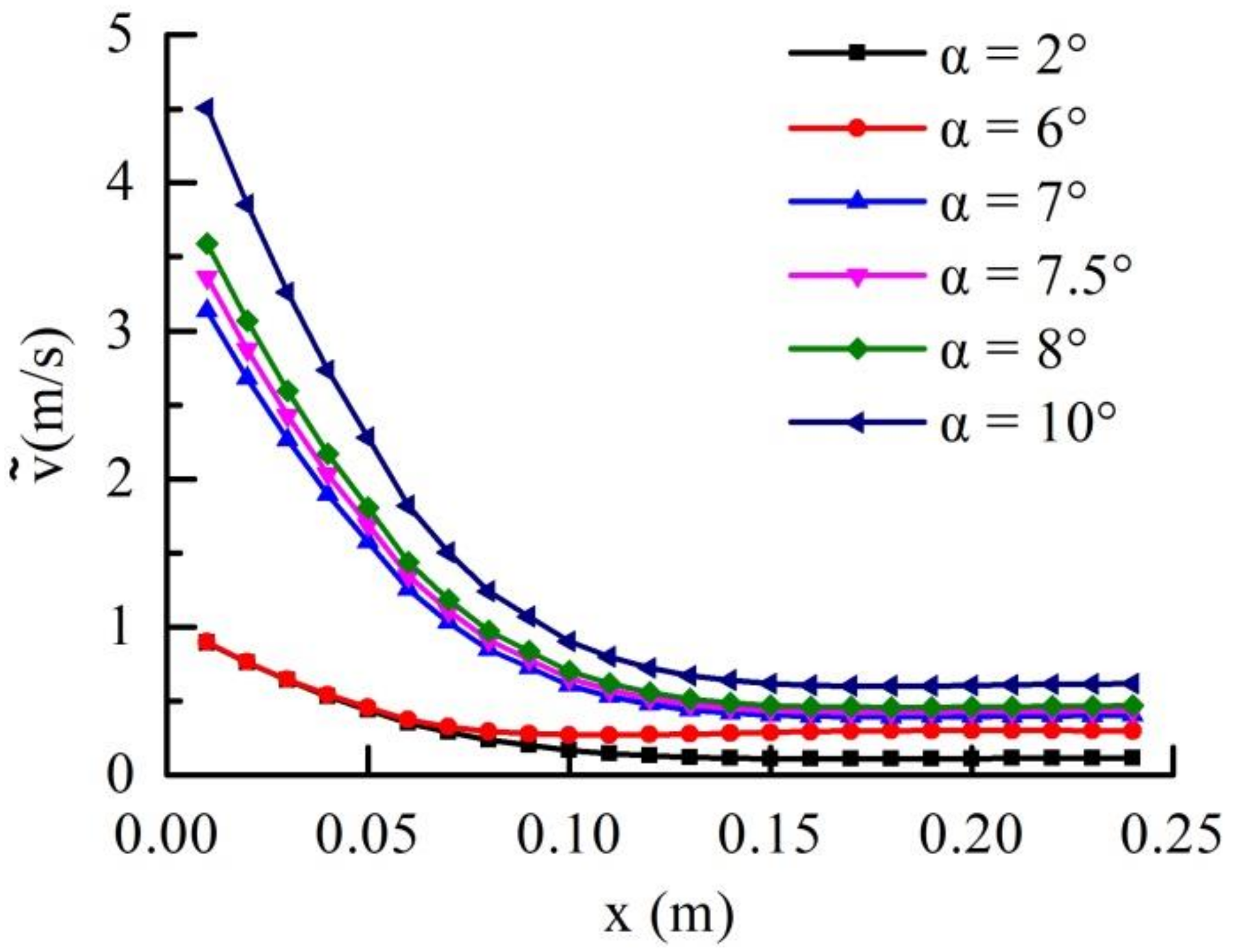 Development of a Novel Small-Scale Gust Generator Research Facility