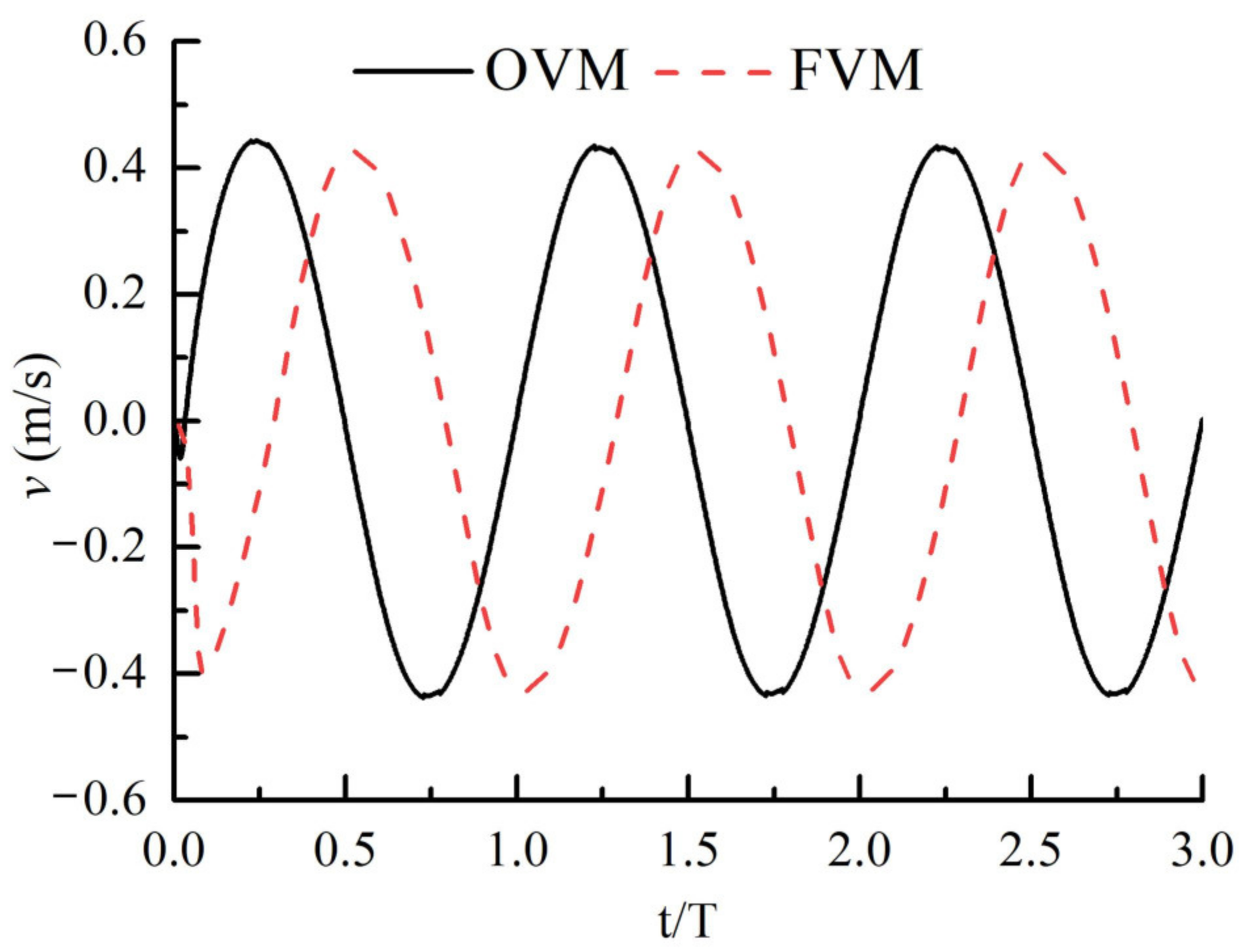 Development of a Novel Small-Scale Gust Generator Research Facility