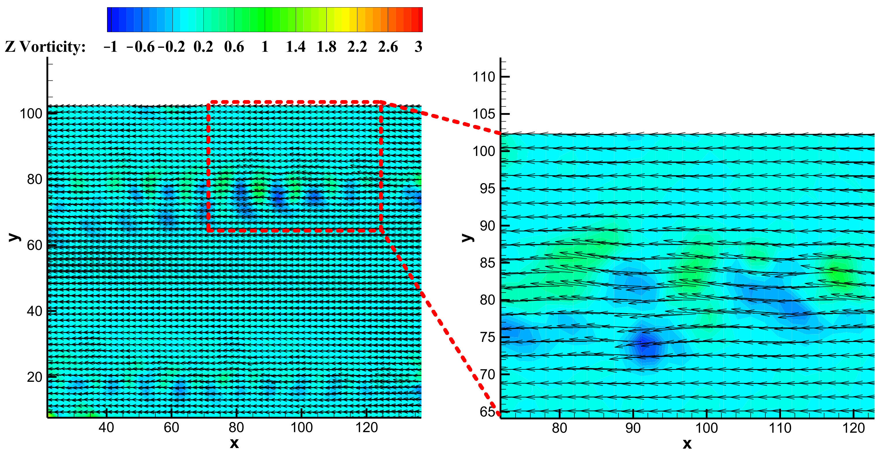Development of a Novel Small-Scale Gust Generator Research Facility