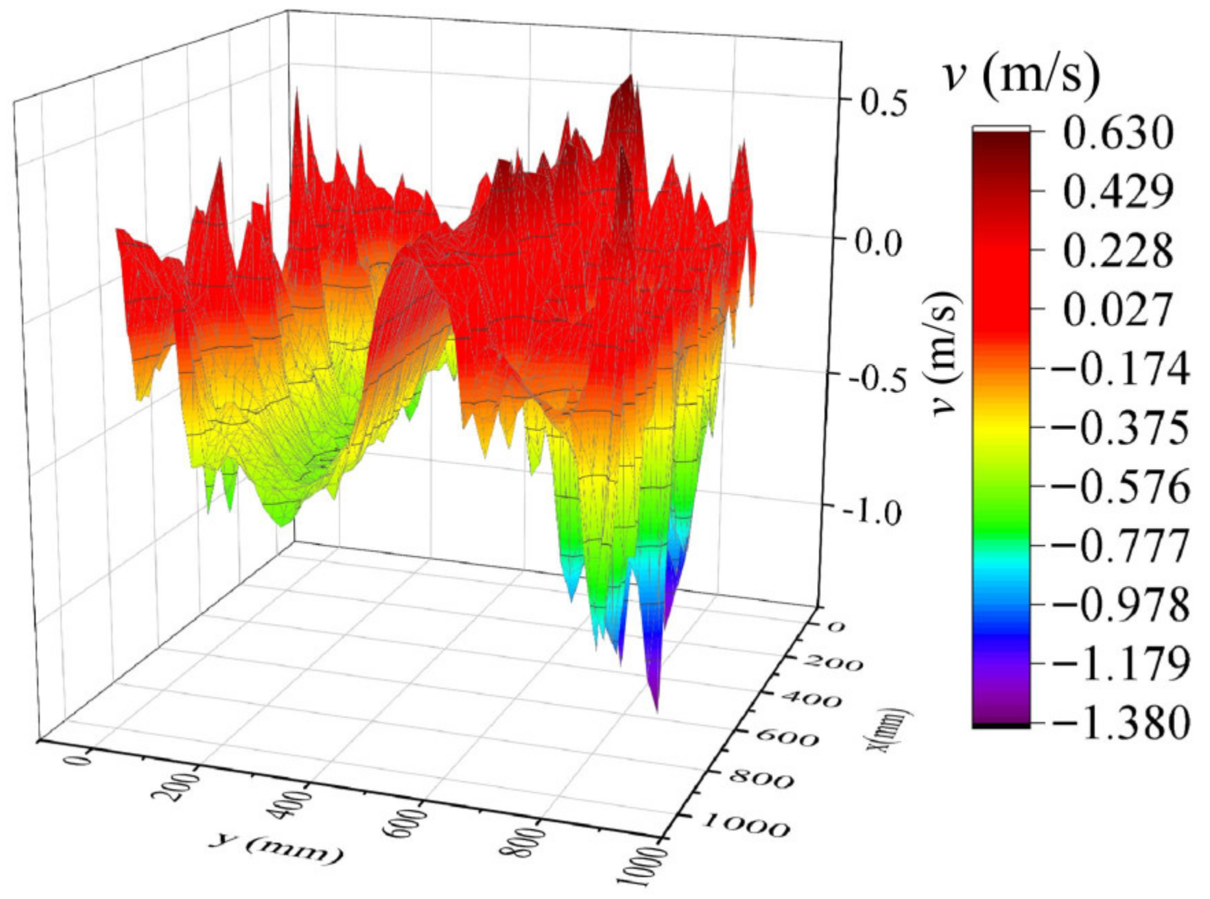 Development of a Novel Small-Scale Gust Generator Research Facility
