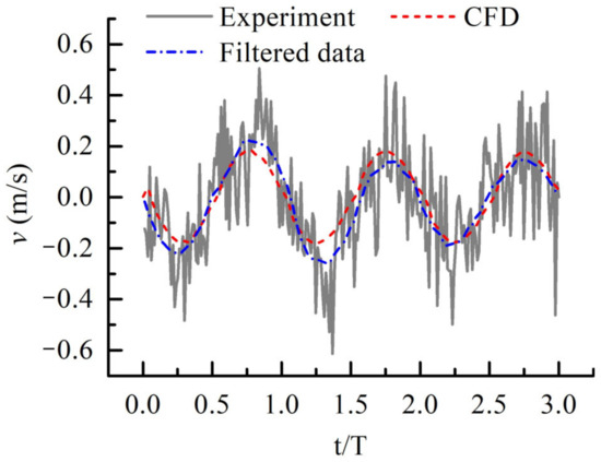 Development of a Novel Small-Scale Gust Generator Research Facility