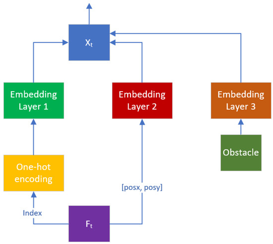 Aerospace | Free Full-Text | Real-Time On-the-Fly Motion Planning for ...