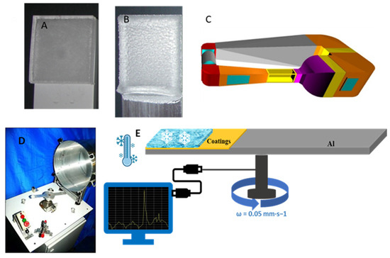 Round-Robin Study for Ice Adhesion Tests