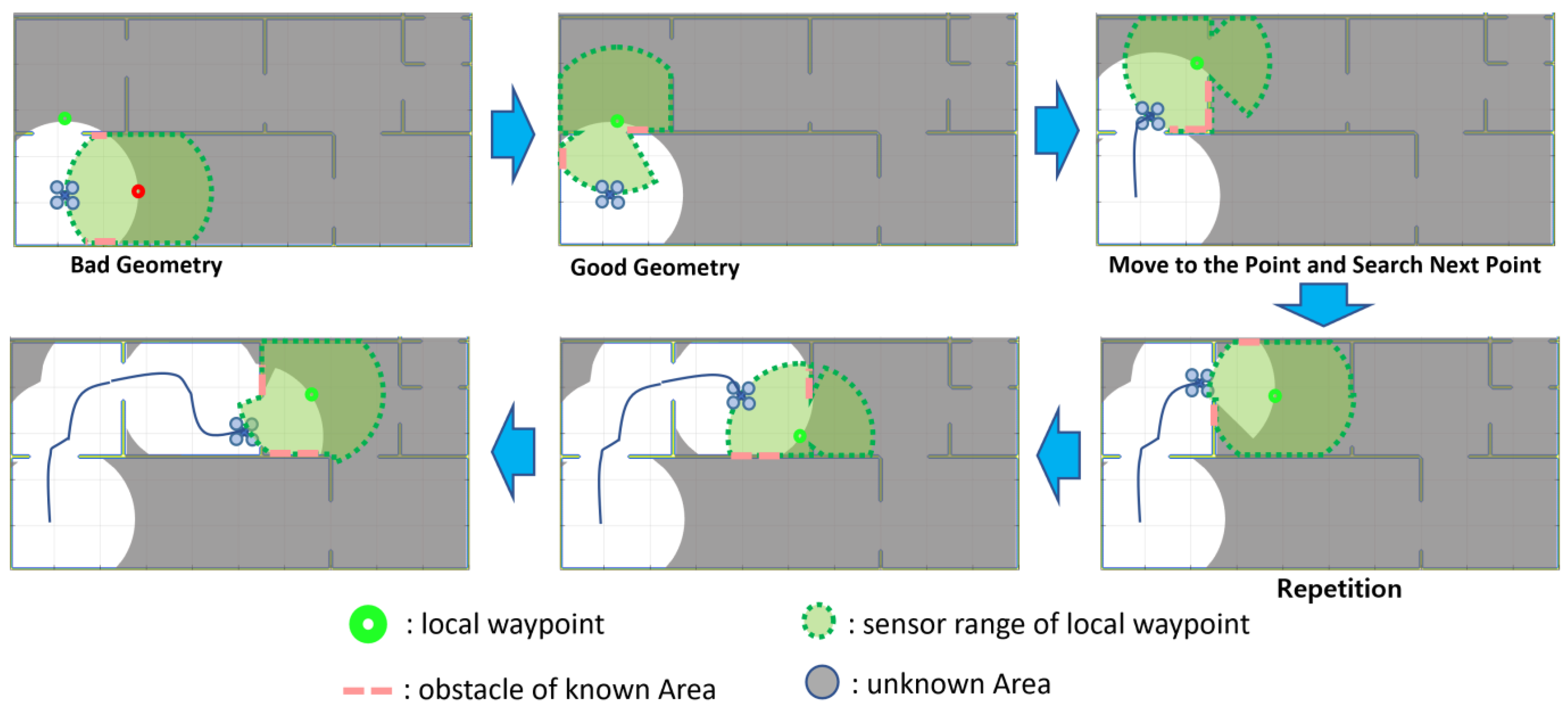 Design and Verification of Observability-Driven Autonomous Vehicle ...