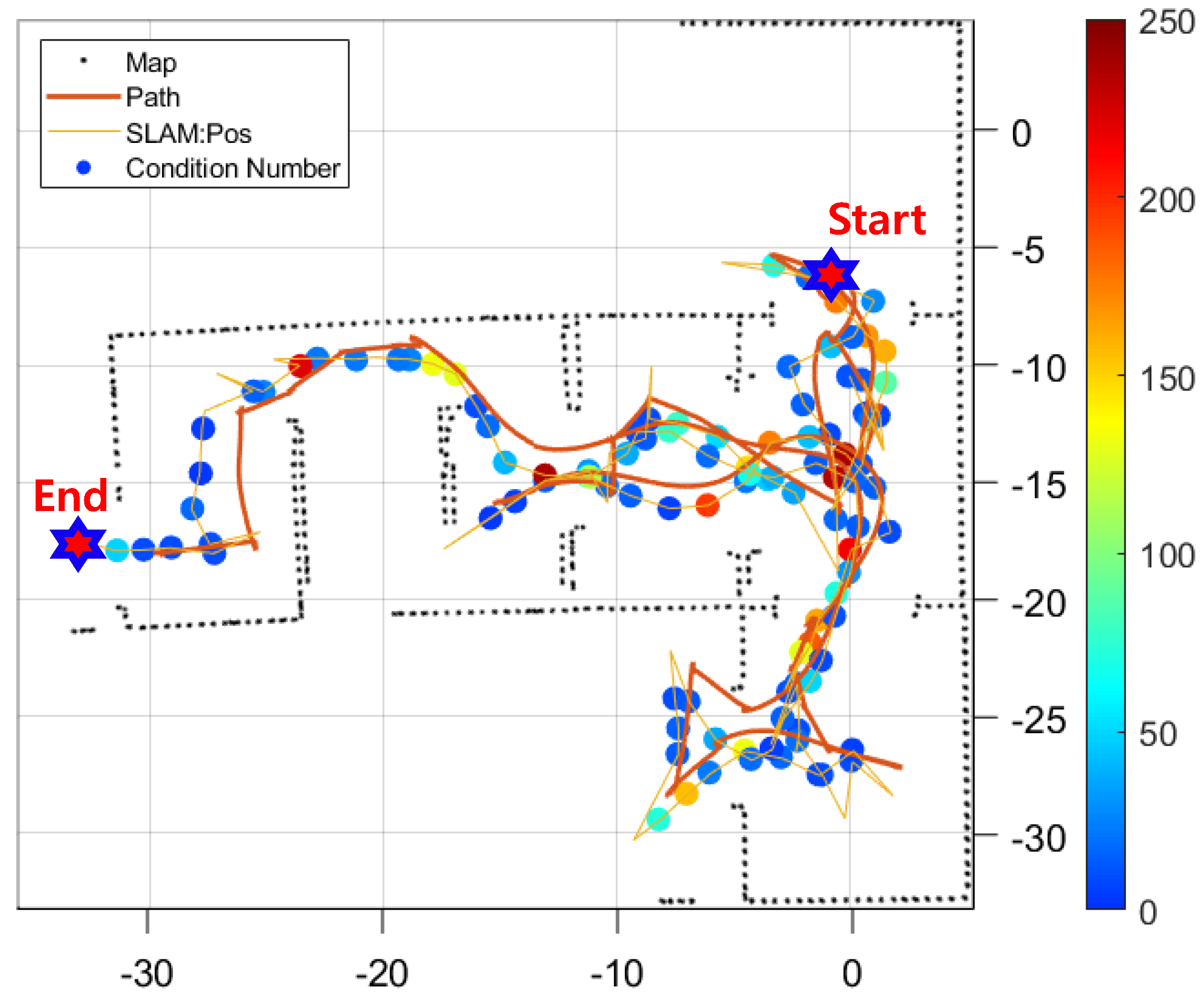 Design and Verification of Observability-Driven Autonomous Vehicle Exploration Using LiDAR SLAM
