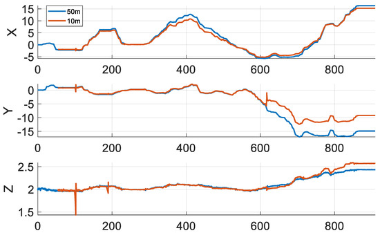 Design And Verification Of Observability Driven Autonomous Vehicle Exploration Using Lidar Slam
