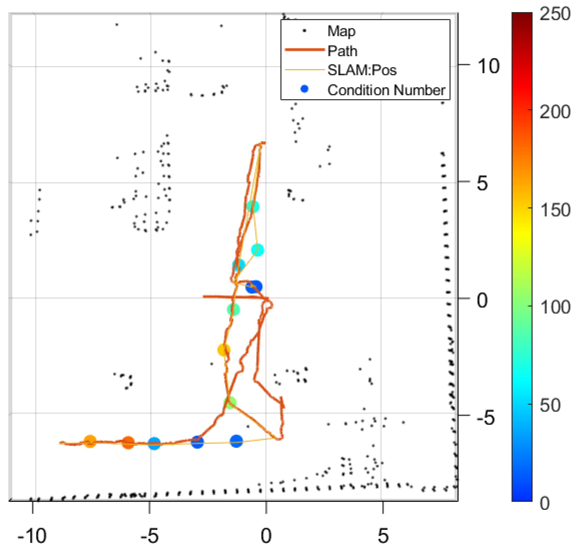 Aerospace | Free Full-Text | Design and Verification of Observability-Driven Autonomous Vehicle ...