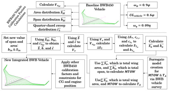 Mission-Driven Inverse Design of Blended Wing Body Aircraft with ...