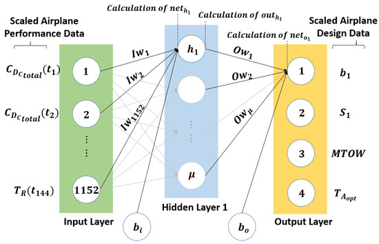 Mission-Driven Inverse Design of Blended Wing Body Aircraft with ...
