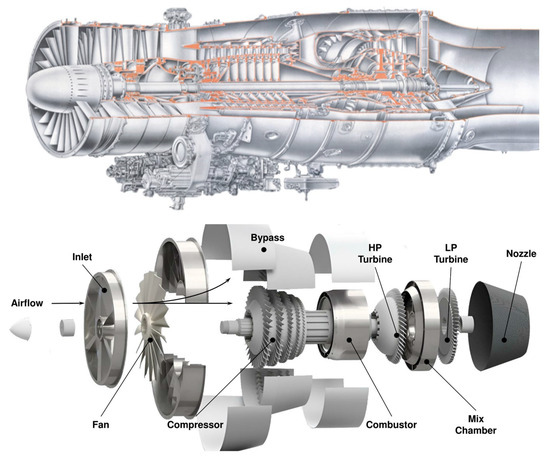 Physics-Embedded Deep Learning to Predict Real-Time Flow Parameters in ...
