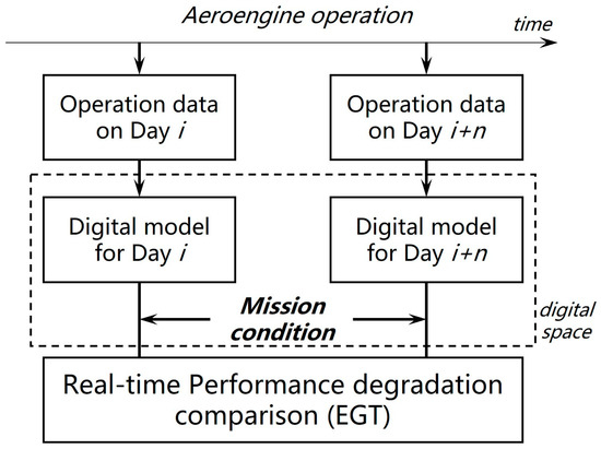 Aerospace | Free Full-Text | Physics-Embedded Deep Learning to Predict Real-Time Flow Parameters ...