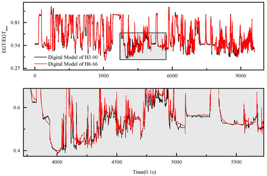 Aerospace | Free Full-Text | Physics-Embedded Deep Learning to Predict Real-Time Flow Parameters ...