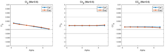 Aerodynamic Shape Optimization of Subsonic/Supersonic Flows Integrating Variable-Fidelity ...