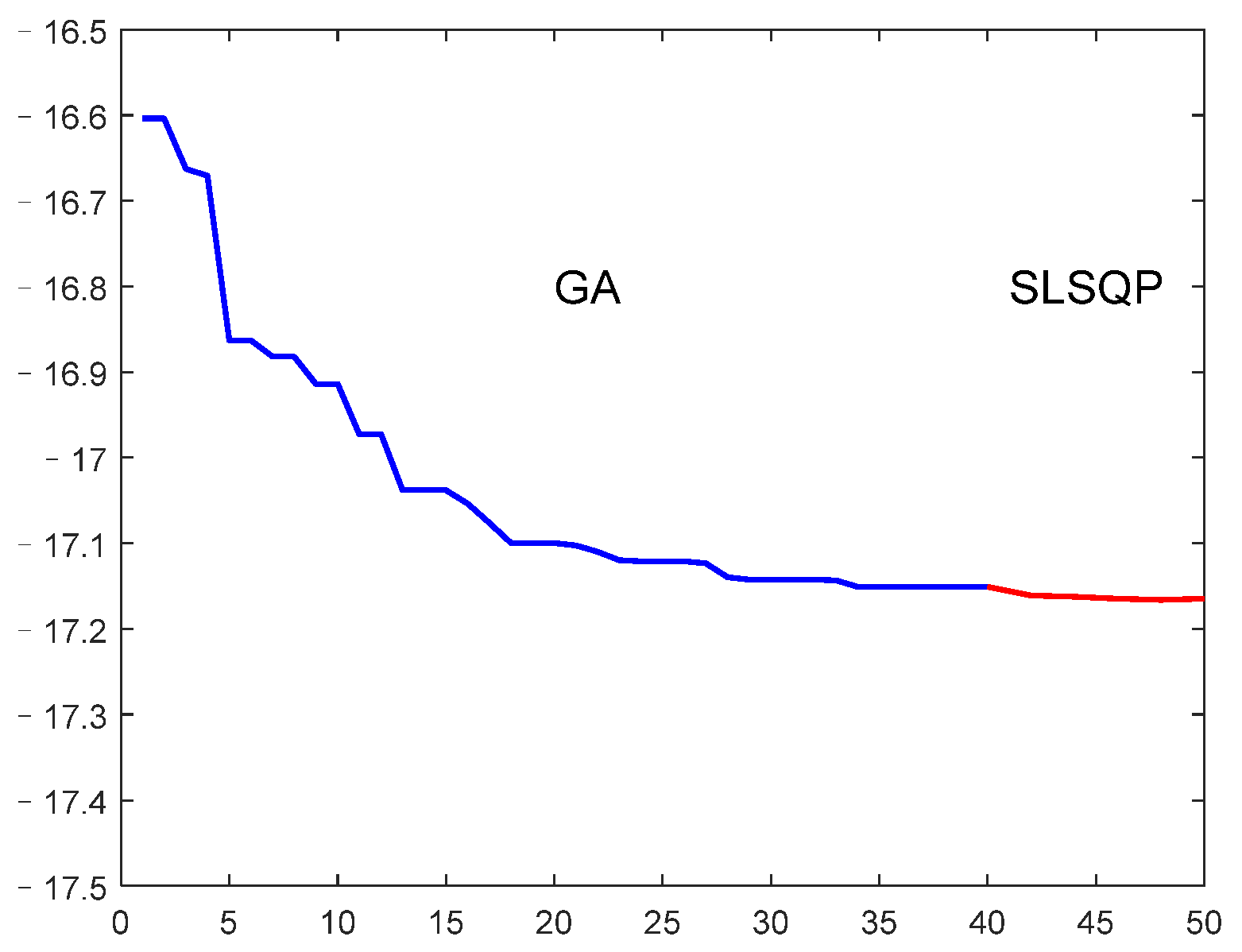 Aerodynamic Shape Optimization Of Subsonicsupersonic Flows Integrating Variable Fidelity