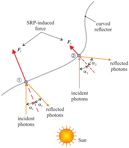 Characterization of a Solar Sail Membrane for Abaqus-Based Simulations