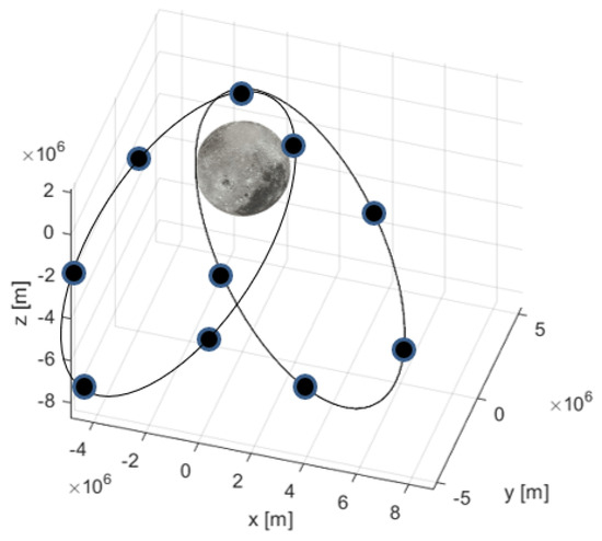Aerospace Free Full Text Autonomous And Earth Independent Orbit Determination For A Lunar