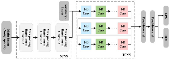 Aerospace | Free Full-Text | Stacked Multiscale Densely Connected Temporal Convolutional ...