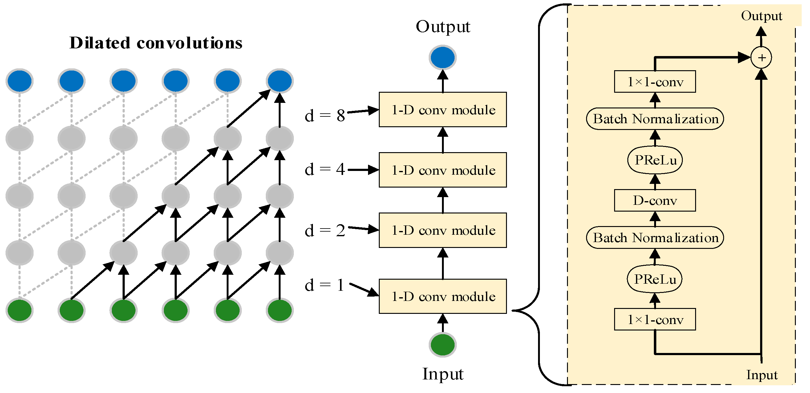 Stacked Multiscale Densely Connected Temporal Convolutional Attention Network for Multi ...