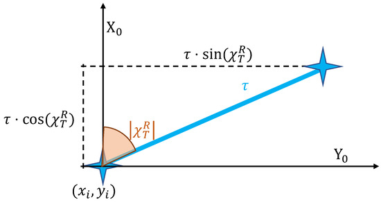 Online Deterministic 3D Trajectory Generation for Electric Vertical ...