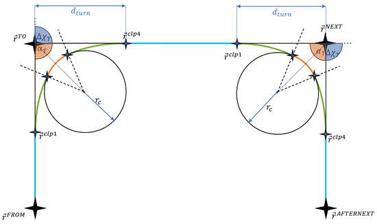 Online Deterministic 3D Trajectory Generation for Electric Vertical ...