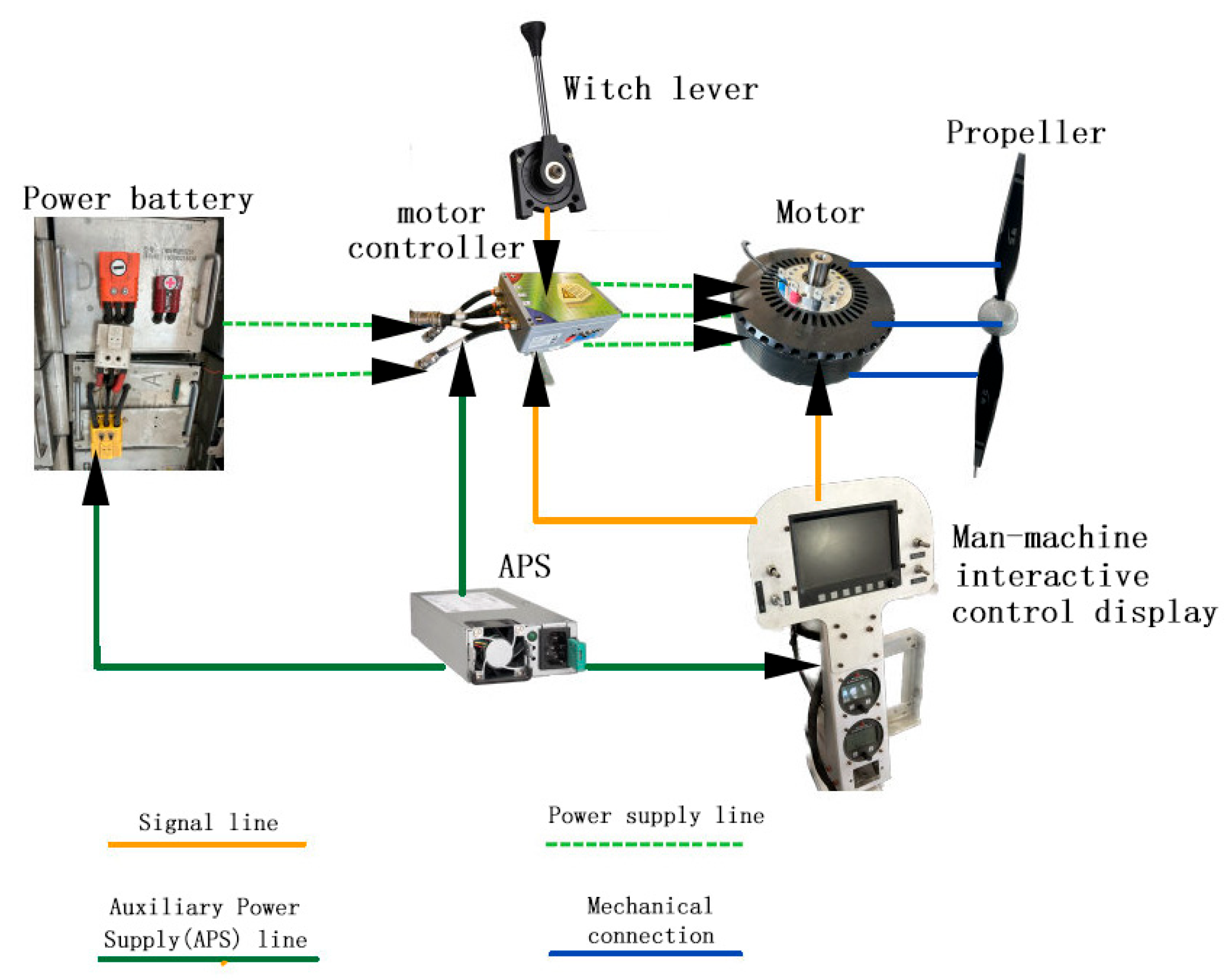 An Energy Efficiency Optimization Method for Electric Propulsion Units ...