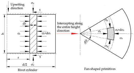 Rivet Structural Design and Process Optimization for the Double-Sided ...