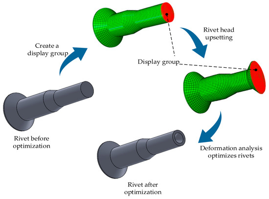 Rivet Structural Design and Process Optimization for the Double-Sided ...