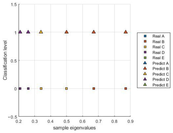 Aerospace | Free Full-Text | Prediction of Training Cost and Difficulty for Aircraft-Type ...