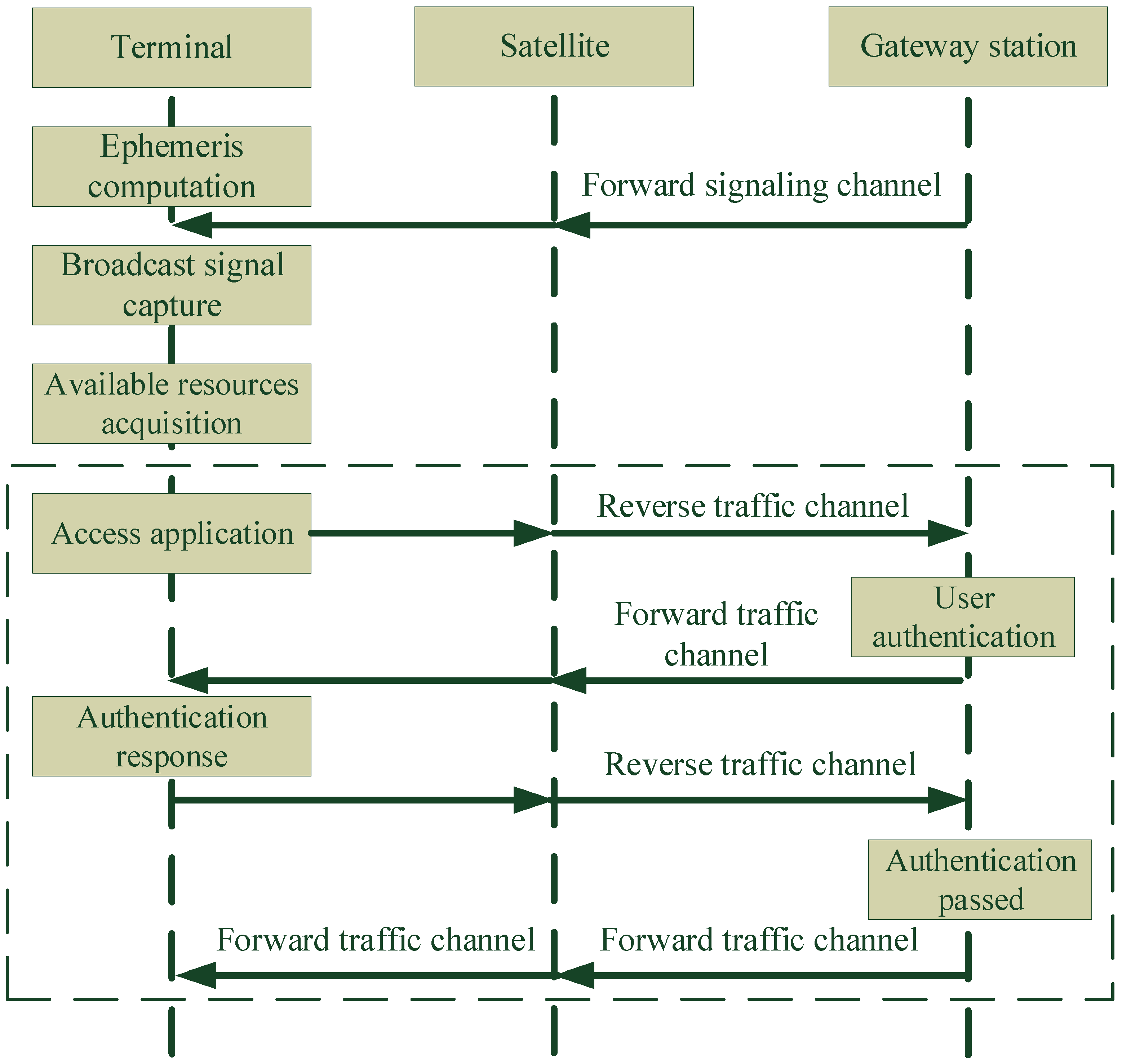 Near Real Time Remote Sensing Based On Satellite Internet Architectures Key Techniques And