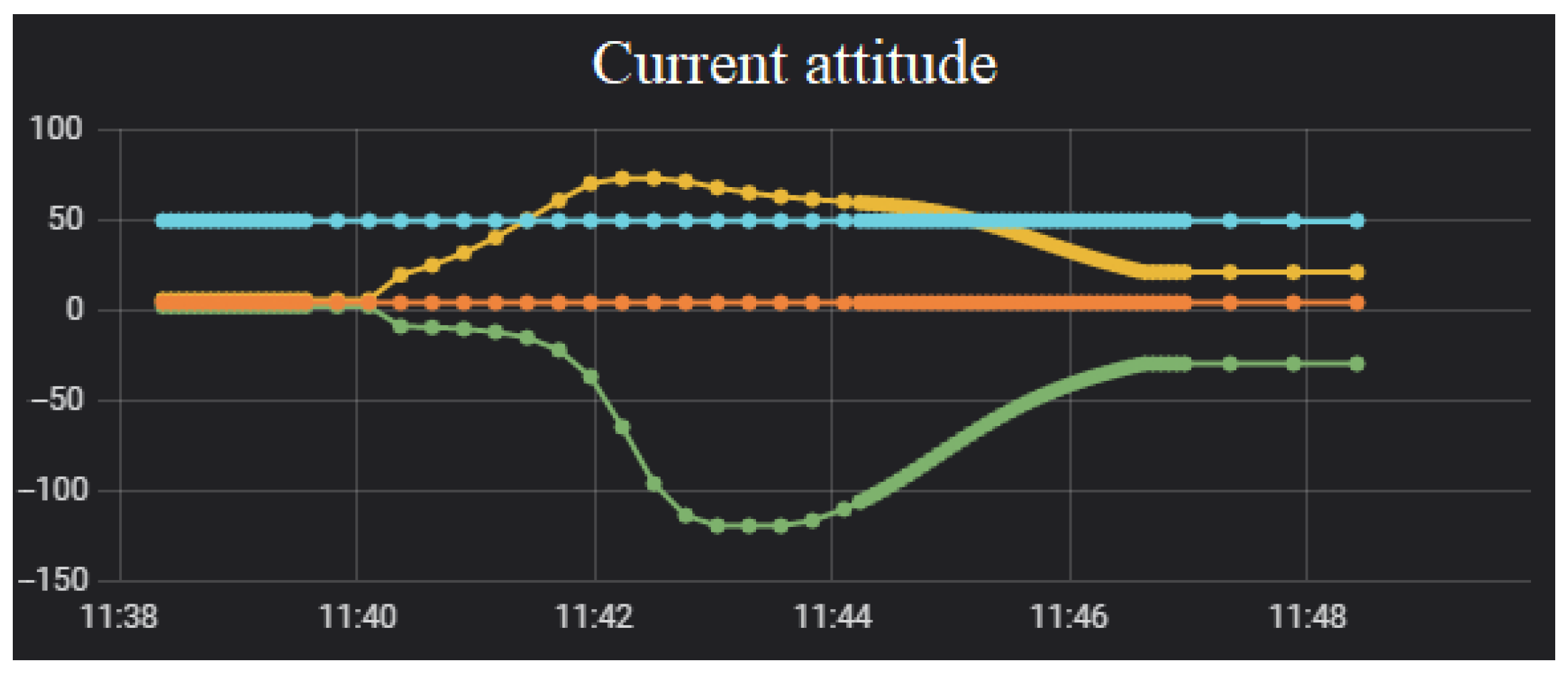 Near Real Time Remote Sensing Based On Satellite Internet Architectures Key Techniques And