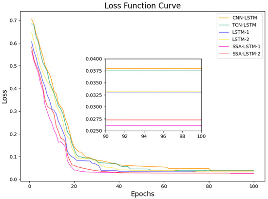 Aerospace | Free Full-Text | Air Traffic Flow Management Delay Prediction Based on Feature ...