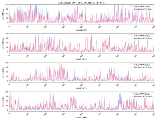 Air Traffic Flow Management Delay Prediction Based on Feature Extraction and an Optimization ...