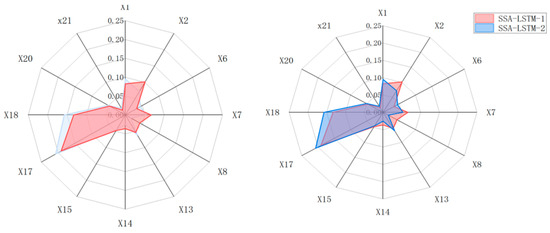 Aerospace | Free Full-Text | Air Traffic Flow Management Delay Prediction Based on Feature ...