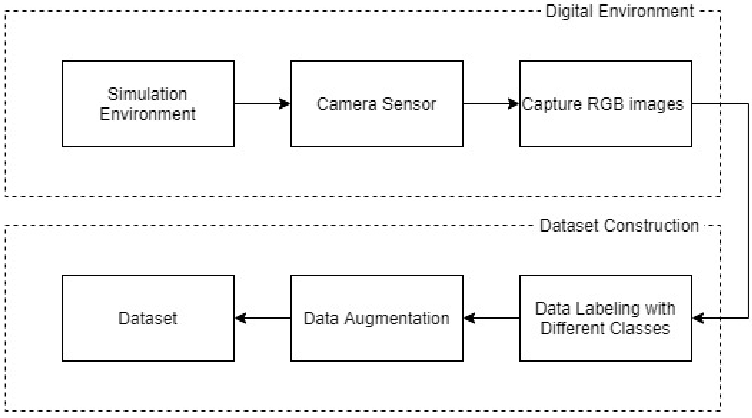 YOLOTransfer-DT: An Operational Digital Twin Framework with Deep and ...