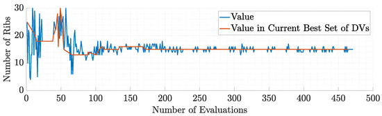 Aerospace Free Full Text Towards Structural And Aeroelastic Similarity In Scaled Wing Models